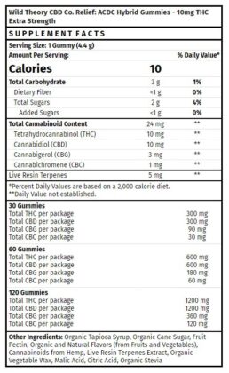 Wild Theory CBD Co. | Organic CBD Products | Buy CBD Online